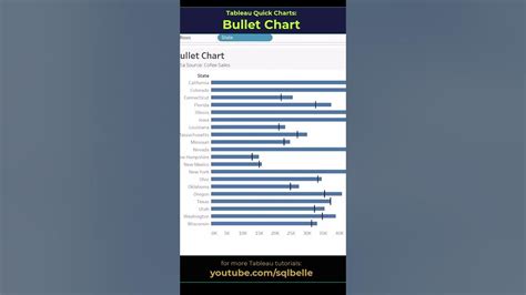 tableau bullet chart tableaututorial tableauvisualization