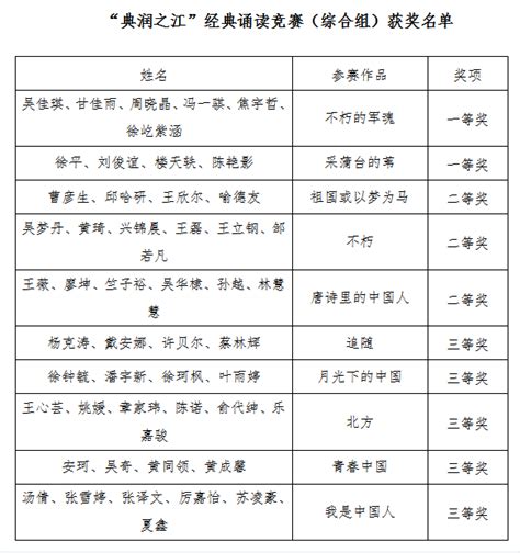 关于公布浙江省第十一届大学生中华经典诵写讲大赛浙江外国语学院校赛获奖名单的通知 教务处
