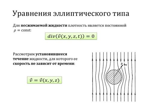 Основные уравнения математической физики Уравнения эллиптического типа лекция 13