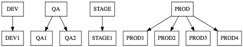 Spring Boot Microservices And Restful Web Services Tutorial For