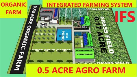 0 50 ACRE ORGANIC AGRO FARM 3D MODEL INTERGRATED FARMING SYSTEM IFS BY