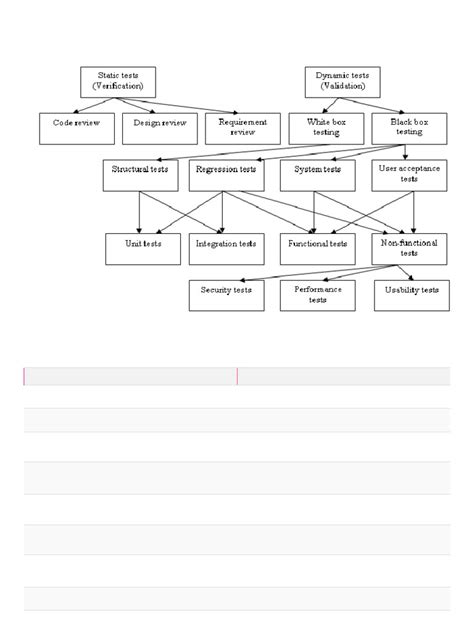 2 Software Testing Introduction Pdf Software Testing Formal