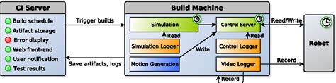 Figure 2 From The Robot Head Flobi A Research Platform For Cognitive