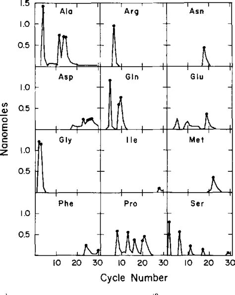 Figure 4 From Characterization Of The Escherichia Coli Ssb 113 Mutant