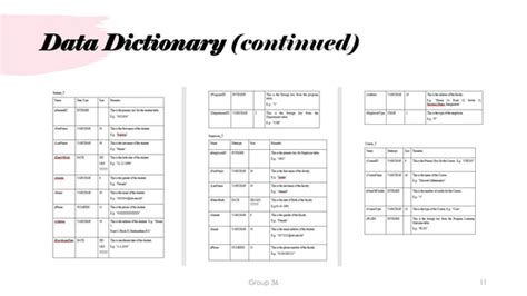 Database Course Project Presentation Spms Pdf Databases Computer Software And Applications