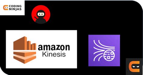 Amazon Kinesis Video Streams Coding Ninjas Codestudio