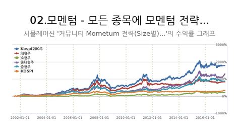 메트릭스튜디오 따라하기 4 유동성이 미치는 영향 인텔리퀀트
