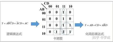 如何通俗理解FPGA与Verilog HDL 知乎