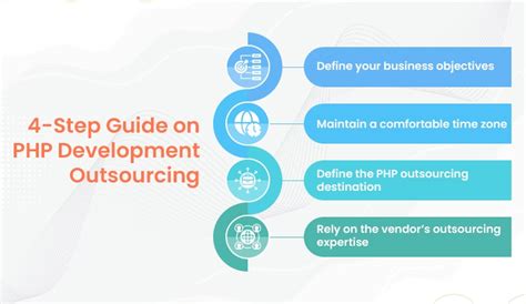 PHP Outsourcing All You Need To Know About ETatvaSoft