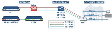 GPON Technology Tutorial A Beginners Guide 2025