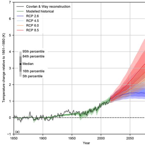 Gmd Peer Review Fair V1 3 A Simple Emissions Based Impulse Response And Carbon Cycle Model