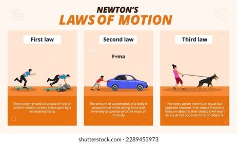 2 Hundred First Newtons Law Royalty Free Images Stock Photos Pictures Shutterstock