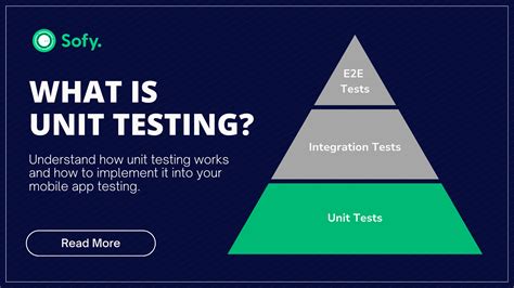 What Is Unit Testing Sofy