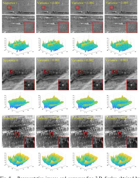 Figure 1 From Infrared Small Target Detection Combining Deep Spatial