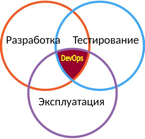 6 ключевых принципов Devops