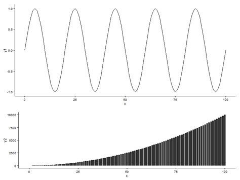 R Recipe Aligning Axes In Ggplot2