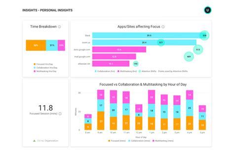 10 Best Productivity Tracking Software Of 2024 People Managing People