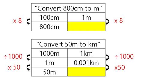 Map Scale Conversion Calculator