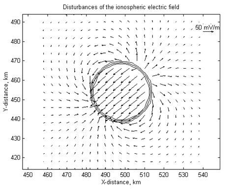 The Ionospheric Electric Field Disturbances In The Vicinity Of The