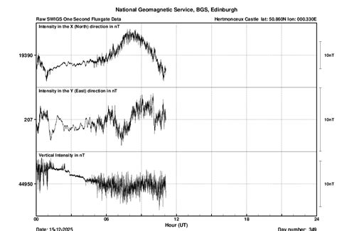 Variometer Data Swimmr Activities In Ground Effects Sage Bgs