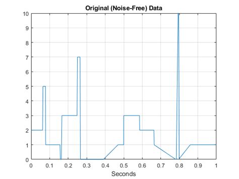 Smoothing Nonuniformly Sampled Data