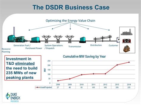 Dtech The Distribution Management System Network Model Ppt