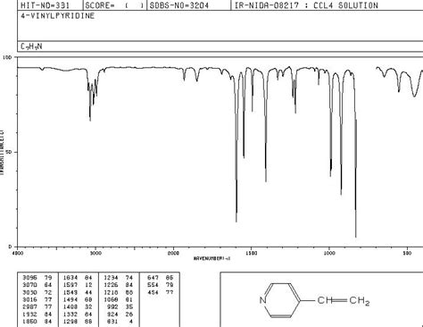 4 Vinylpyridine100 43 6 1h Nmr Spectrum