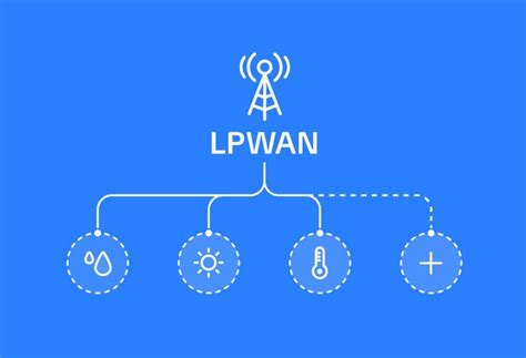 Peran Dan Perbedaan Perangkat Low Power Wide Area Network Atau Lpwan Dalam Iot
