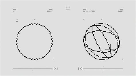 Should Data Scientists Care About Quantum Computing Towards Data Science