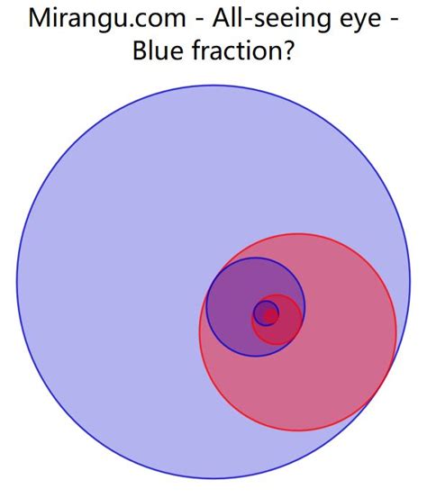 All Seeing Eye Mirangu