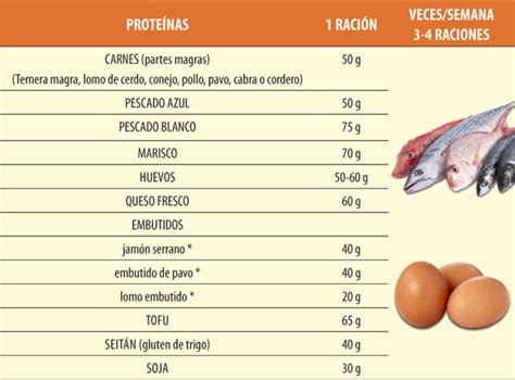 Equivalencias Por Grupos De Alimentos Programa Pipo