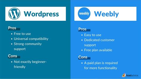 Wordpress Vs Weebly Which Website Builder Is Right For You