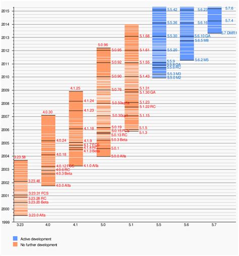 Mysql Wikipedia La Enciclopedia Libre