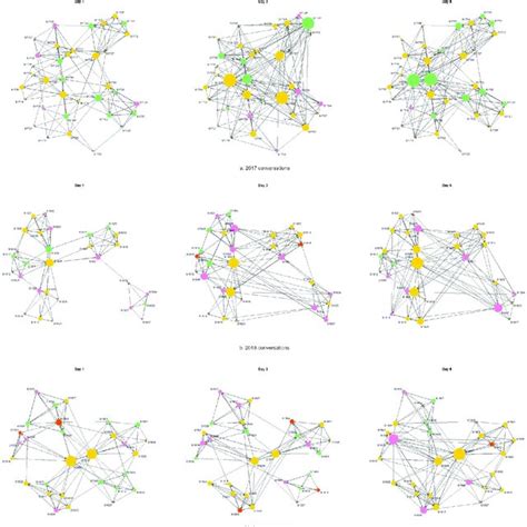 Scholars Conversation Network Graphs With Psychological Safety Download Scientific Diagram