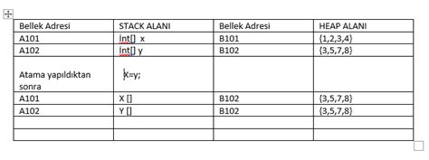 java programlama dilinde değer ve referans tipler nedir by Şehmus