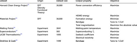 Benchmark Datasets Used In Sequential Learning Simulations And Analysis