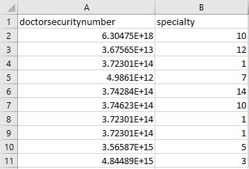 Postgresql Finding The Most Frequent Value In Sql Column Stack Overflow