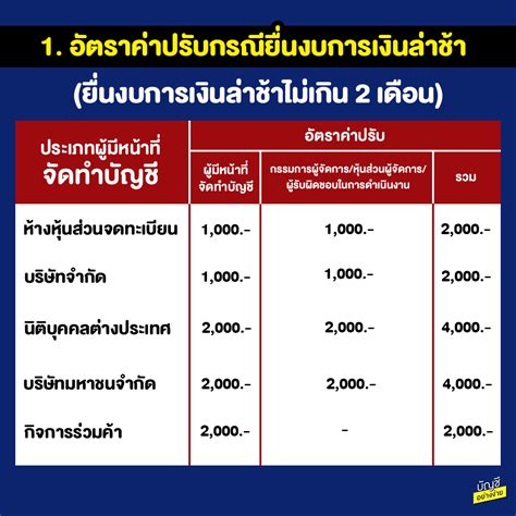 บัญชีอย่างง่าย บัญชีอย่างง่าย เพื่อเจ้าของกิจการ