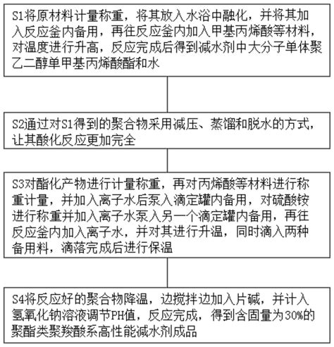 一种聚羧酸高效减水剂的制备方法与流程