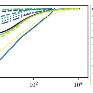 Cumulative As Distribution Of The Responsive Candidate Sets Generated