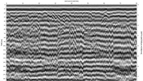 13 After Agc Gain The Amplitude Is Gained Download Scientific Diagram