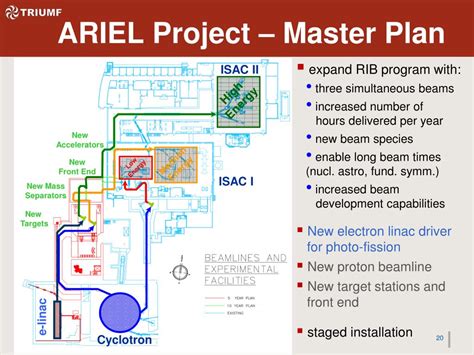 Ppt Canadian Subatomic Physics And Triumf Powerpoint Presentation Id