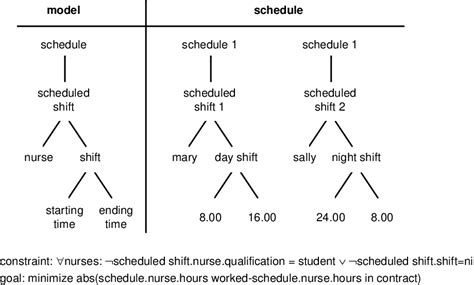 Figure 1 From The Sec System Semantic Scholar