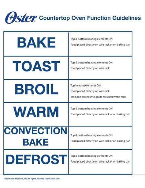 What Does Each Setting Mean On My Toaster Oven