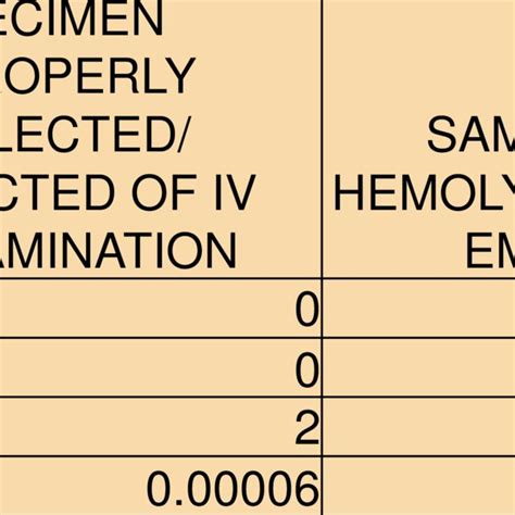 COMPARISON OF REJECTION CRITERIA Download Table