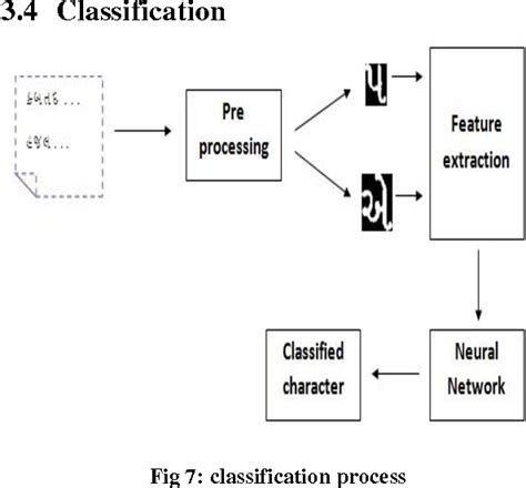 Figure From Printed Gujarati Script Ocr Using Hopfield Neural Network Semantic Scholar
