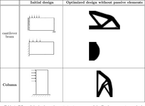 table 2 from topology optimization of structures subjected to multiple