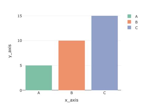 Legend Title Value Ignored In Barplot Issue 1851 Plotly Plotly R