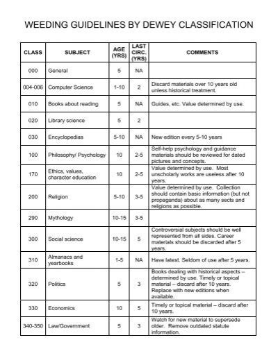 Weeding Guidelines By Dewey Classification Library Media Services