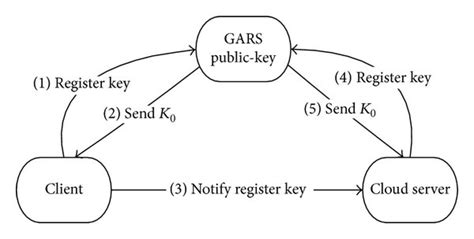 optimization model of cloud computing initialization download